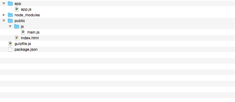 Advanced AngularJS structure with Gulp, Node and Browserify | by Omar F. | Medium