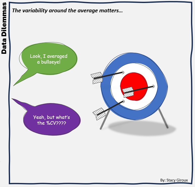 Beyond AVERAGE(): What you need to consider before reporting an average ...