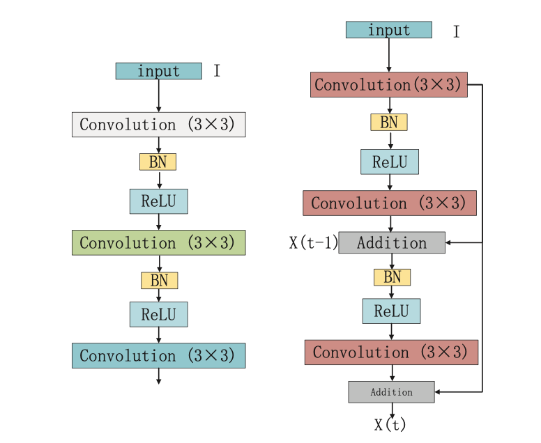From a research paper to a deep learning model with Keras and python ...
