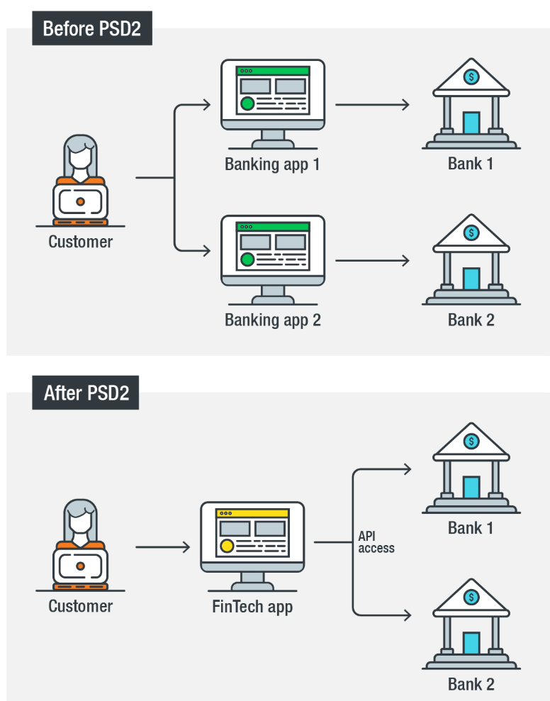 🔓 Open Banking: What It Means for Your Bank Account | by Anish Kothuri ...