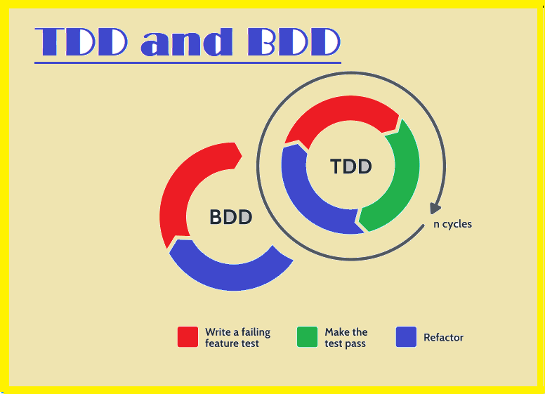 Unit Testing Series #2. In this article you will learn a clear… | by ...