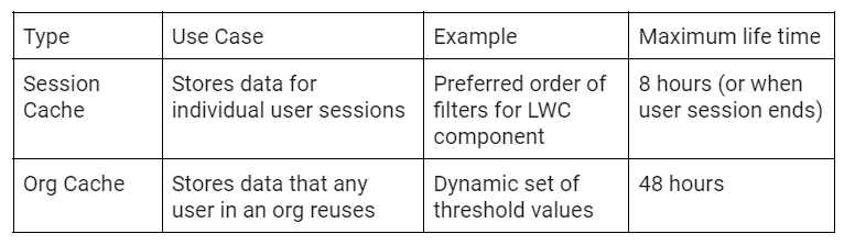 Optimizing and Overcoming Challenges: Navigating the Pros and Cons of Platform Cache in ...