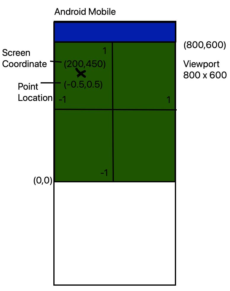 Flutter : Computer Graphics Principle | by วิเชียร โชติวัฒนา | Medium