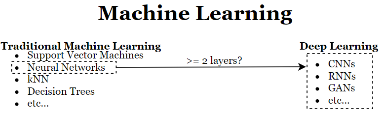 Airplane Image Classification using a Keras CNN | by Kyle O'Brien | Medium