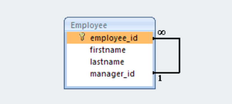 Mastering Self-Relationships in Laravel: One-to-Many and Many-to-Many Explained | by Tasneem ...