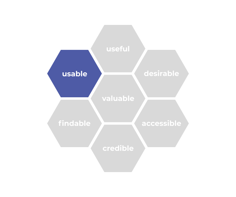 Your Design Is Not Successful if It Is Not ‘Usable’ | by Vishal Mehta ...