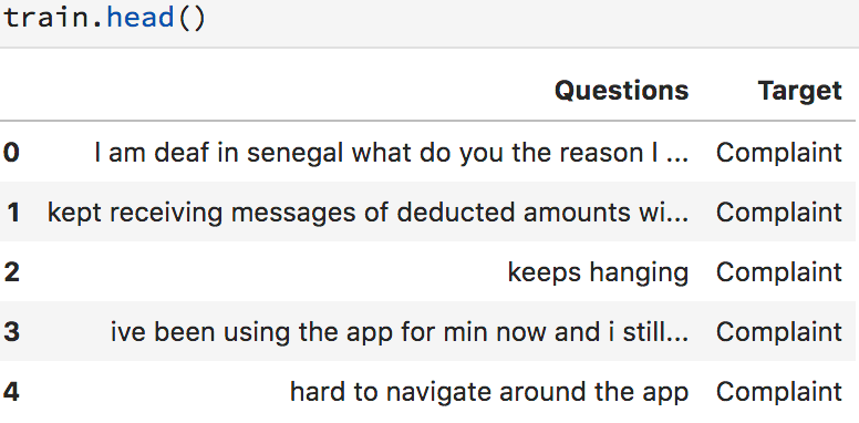 TF-IDF Word +Char level features. Classifying the customer reviews into ...