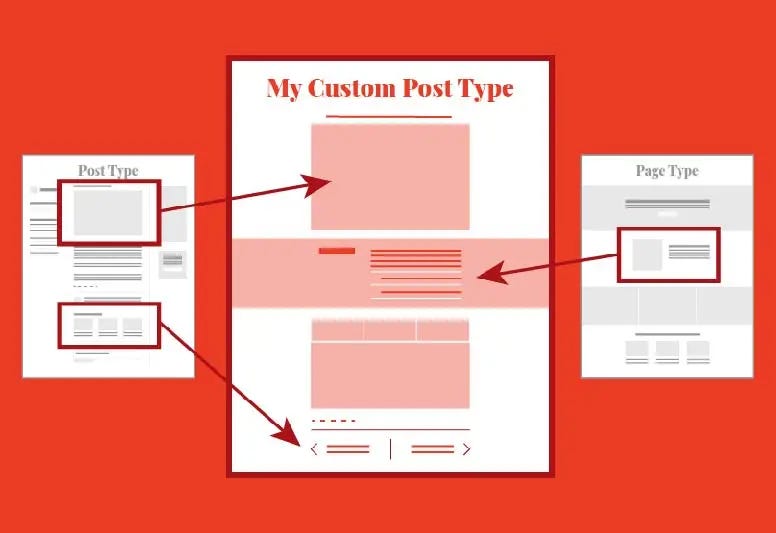 How To Create WordPress Custom Post Type By H Bahonar Medium How To Create WordPress Custom Post Type By H Bahonar Medium