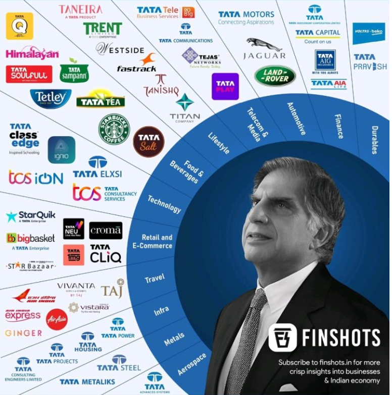 Farewell to Ratan Tata: A Legacy of Leadership, Compassion, and Innovation | by Paras Lehana ...