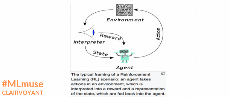 Concept of reinforcement learning | Clairvoyant Blog