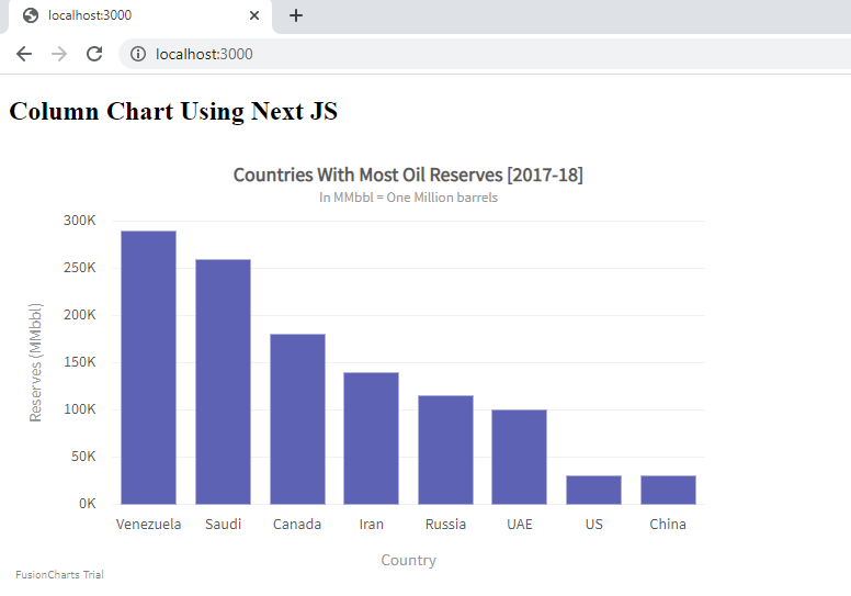 Rendering Charts Using Next.js. FusionCharts is a JavaScript charting… | by Ayan Bhadury | Medium