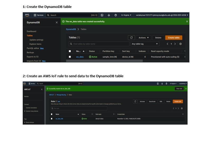 AWS Rule Non-Relational Database. Reflection: | by Johnny Louis | Medium
