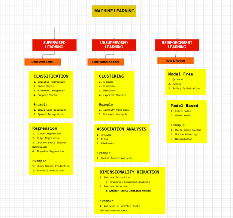 Machine Learning: A Top-Down View | by Abdul Awal Nadim | Nov, 2025 ...