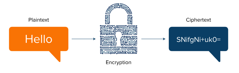 How to Secure API or Environments and obfuscate sensitive data in Flutter-Dart | by Mustafa ...