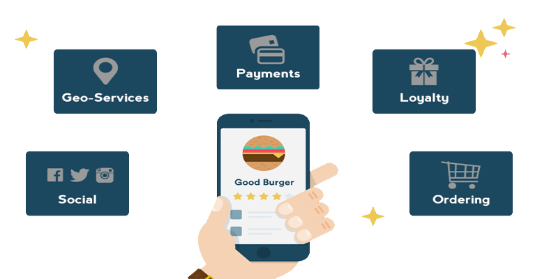 Restaurant Management App — How to make one? | by Naveen Saraswat ...