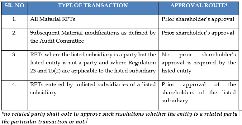 SEBI Consultation paper on review of Corporate Governance norms for a ...