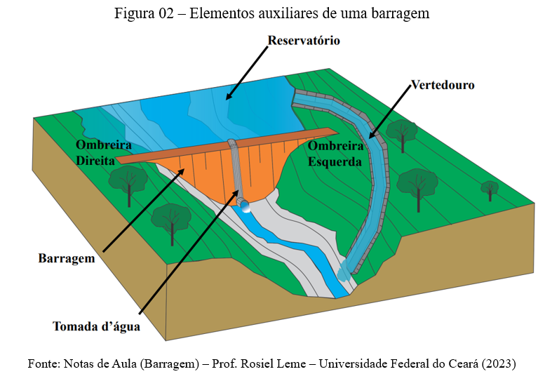 Introdução ao Projeto de Barragens | by Luiz Carlos | Medium
