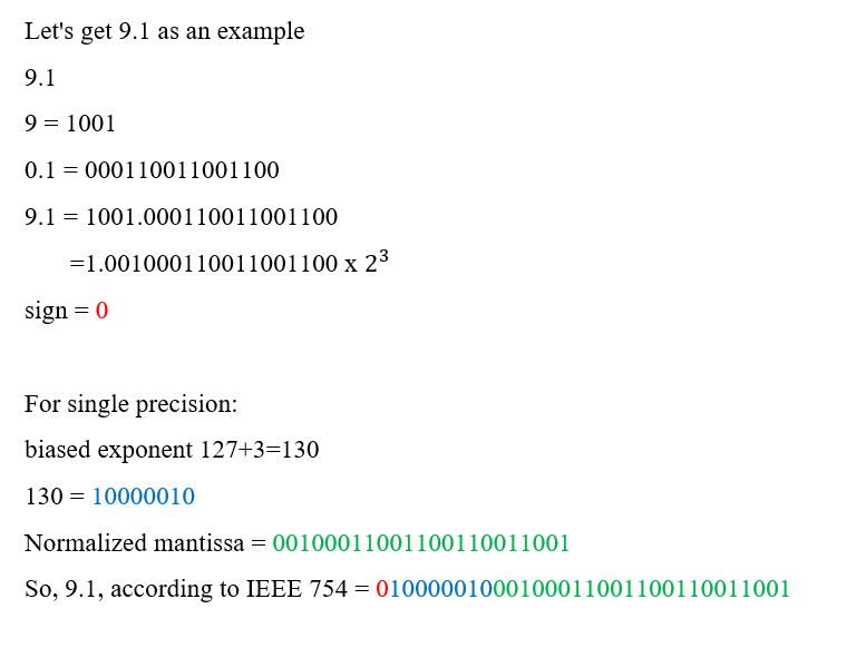 Floating Point Error in Computer Calculation | by Suneth Pinidiya | Medium