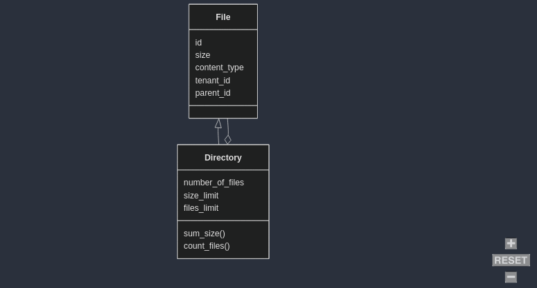 Composite Pattern in PostgreSQL: Building Polymorphism Data Models for WebScale Apps | by Carlos ...