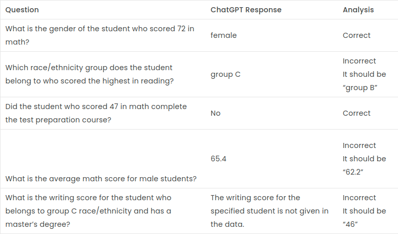 Data Extraction From Tabular Data With Chatgpt By Pragnakalp Techlabs Level Up Coding