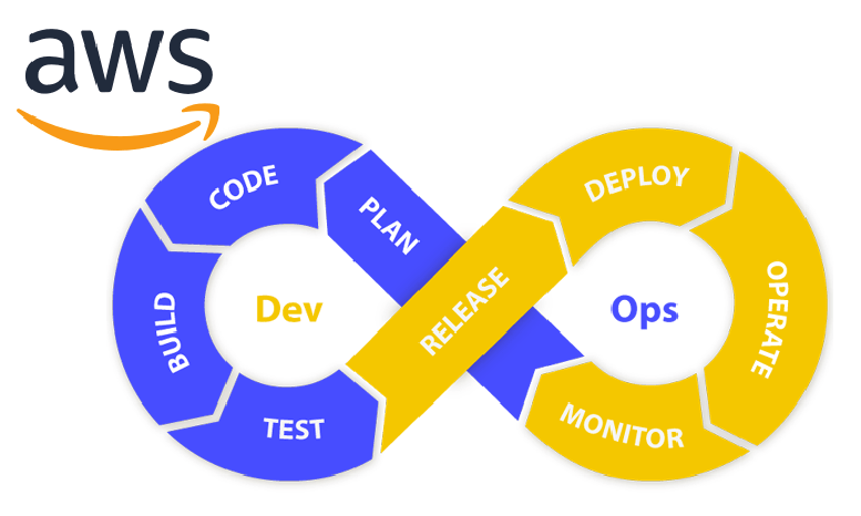 AWS DEVOPS. Amazon Web Services (AWS) offers a… | by SOULEYMANE DIALLO ...