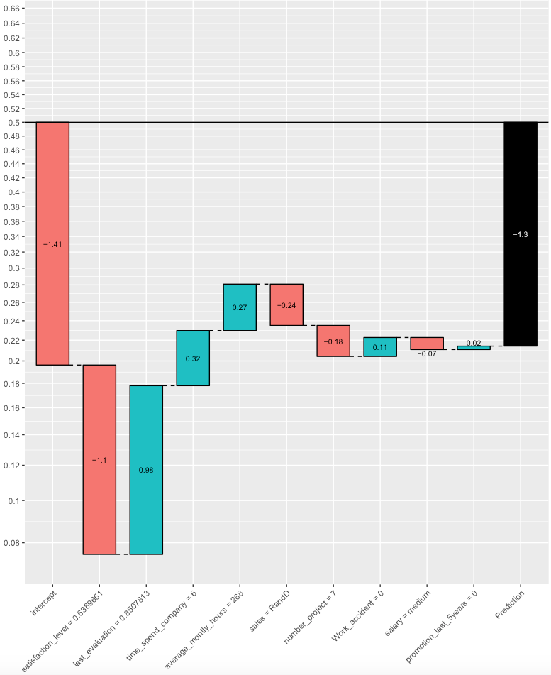 NEW R package that makes XGBoost interpretable | by David Foster ...
