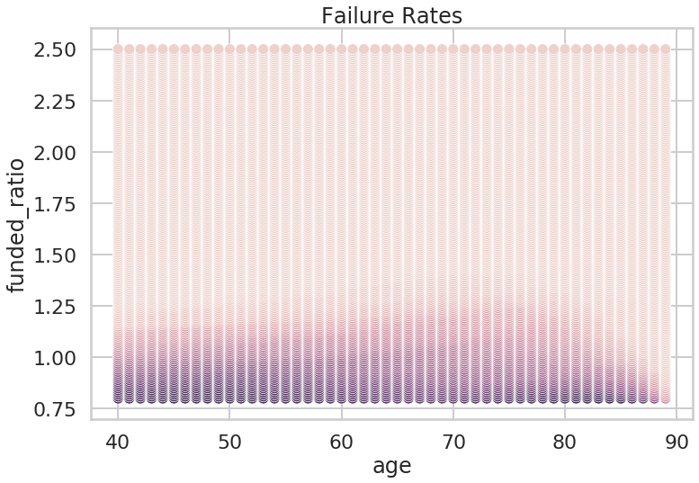 Connecting Funded Ratios and Success Rates | by EREVN | Medium