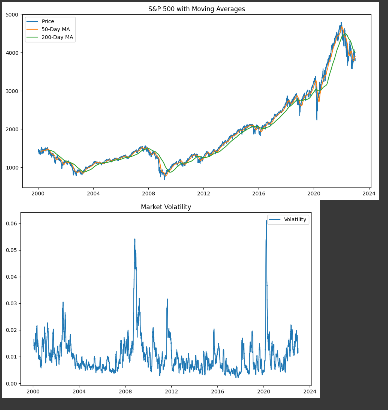 Python for Predicting and Trading on Market Bubbles | by SR | Sep, 2024 ...