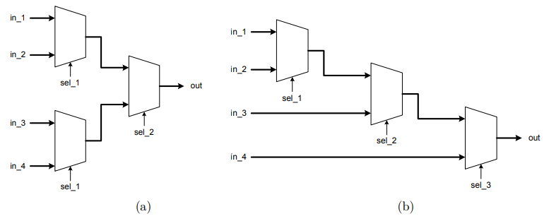 Combinational Circuits in Chisel: | by Maira Usman | Medium