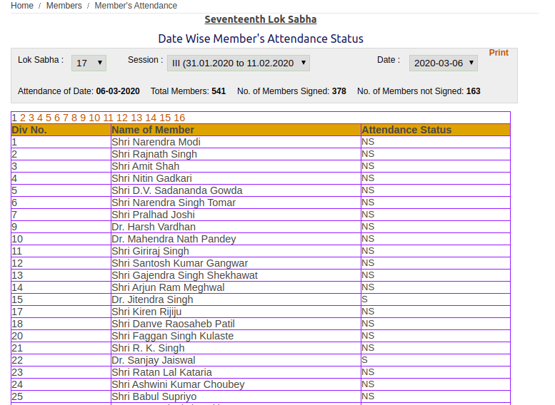 Web scraping the Lok Sabha website for MP attendance, using Python and ...