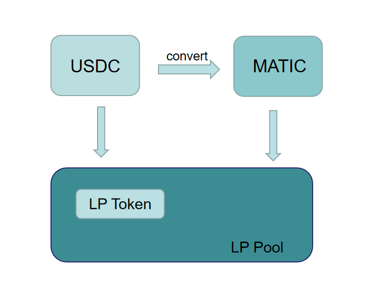 Six strategies of the DP platform | by DP Developer | Medium