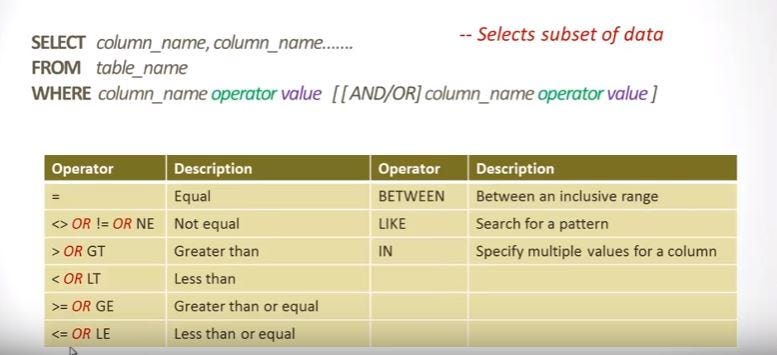 Learn SQL from Scratch to Advance all in two stories part 1 of 2 | by ...