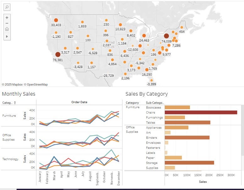 Unpacking U.S. Sales Data: A Visual Journey Through Geography, Time ...