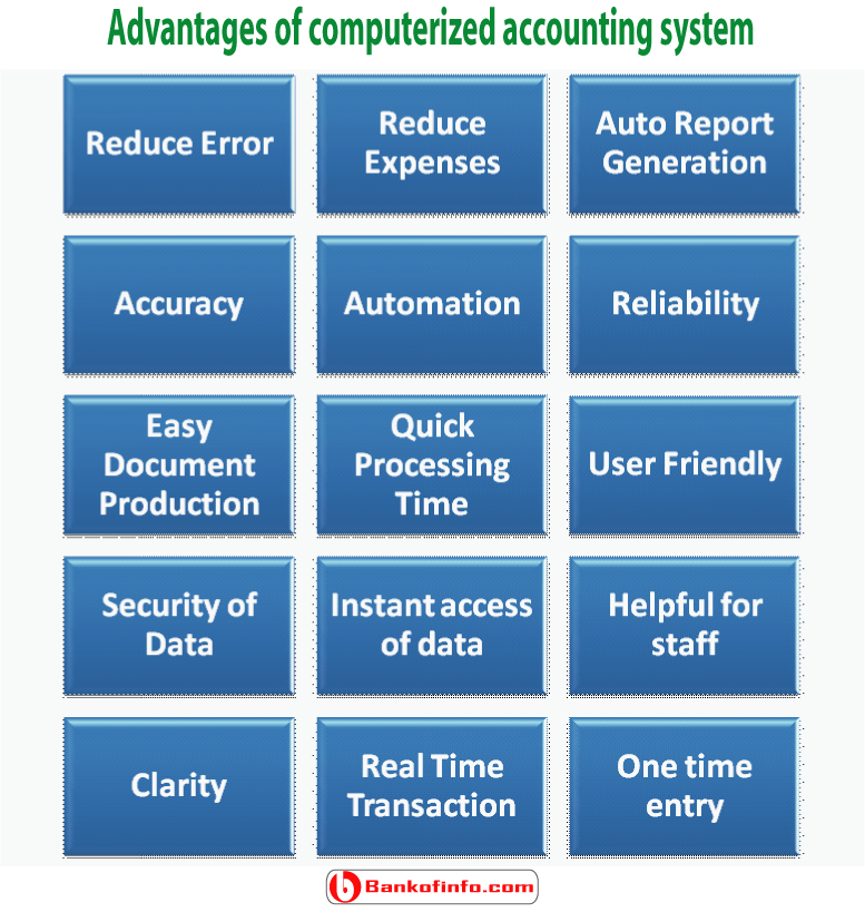 There are a large number of advantages of the computerized accounting system. Here we provide ...