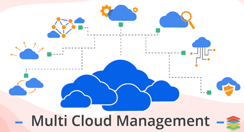 Multi-Cloud Management Market Forecast 2024–2033: Projected CAGR, Key Drivers, And Trends | by ...