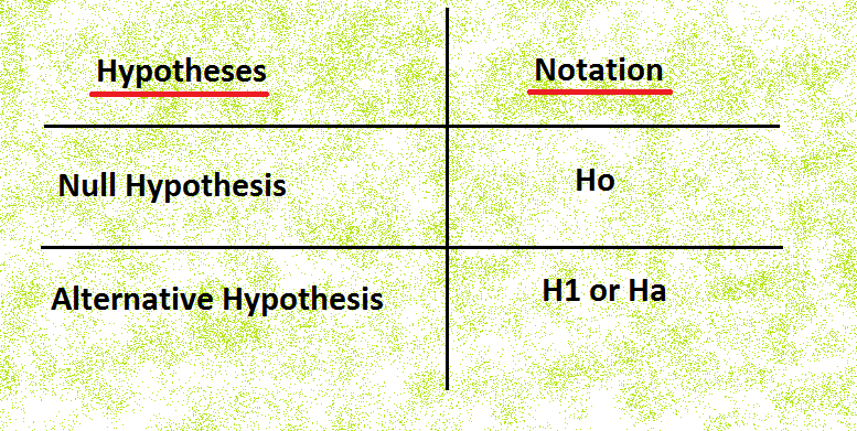 Hypothesis Testing In Statistics with Examples | by Amit Chauhan ...