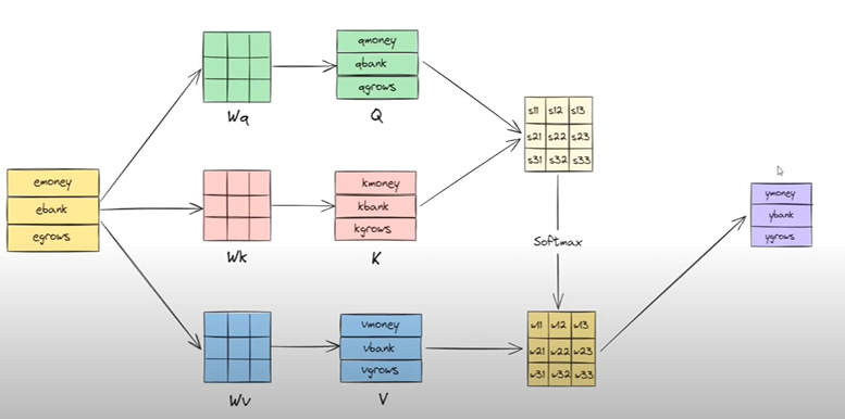 Week 11: Inside Transformers — The Core Mechanisms Powering Modern AI ...