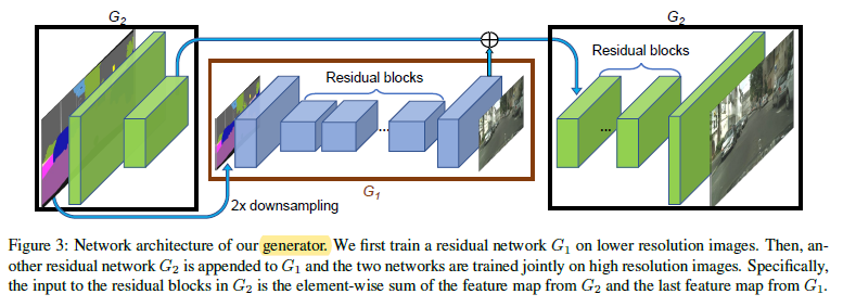 Review — Pix2pixhd High Resolution Image Synthesis And Semantic Manipulation With Conditional