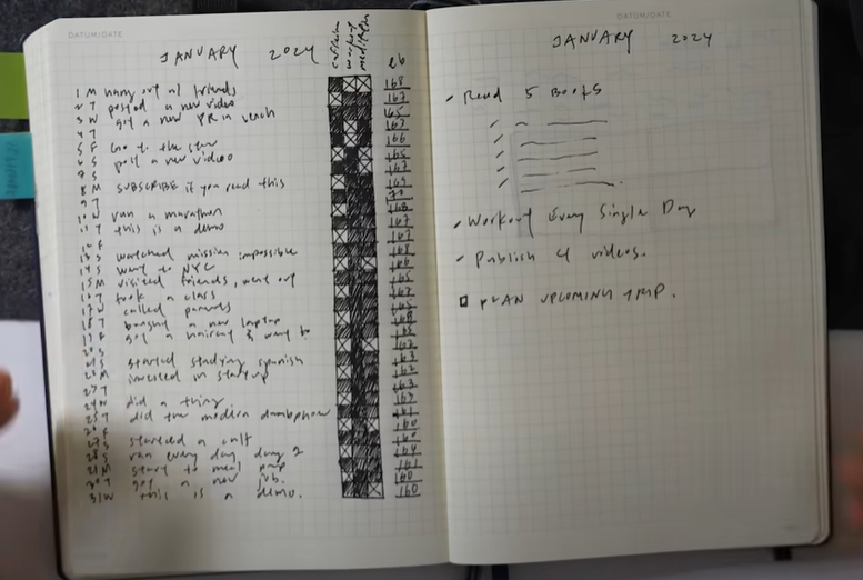 I Tried This Journaling Method and It Works | by Alexis Nolan | Medium