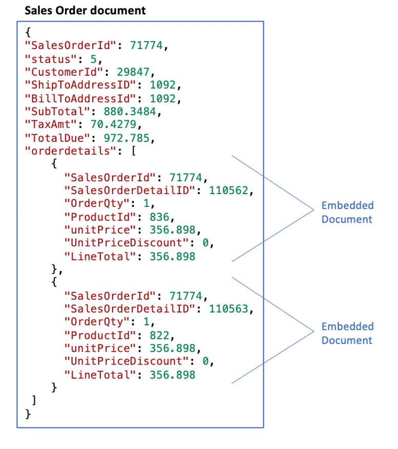 Writing Unit Test style Performance tests to evaluate Code performance ...