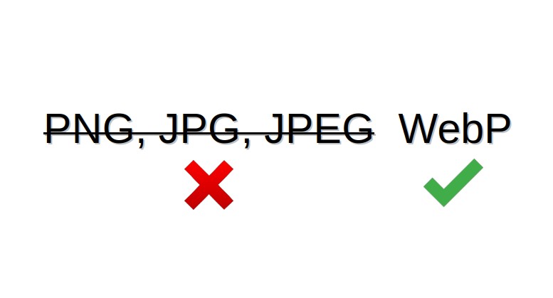 Modern web images. Return website images in modern formats… | by Andriy ...