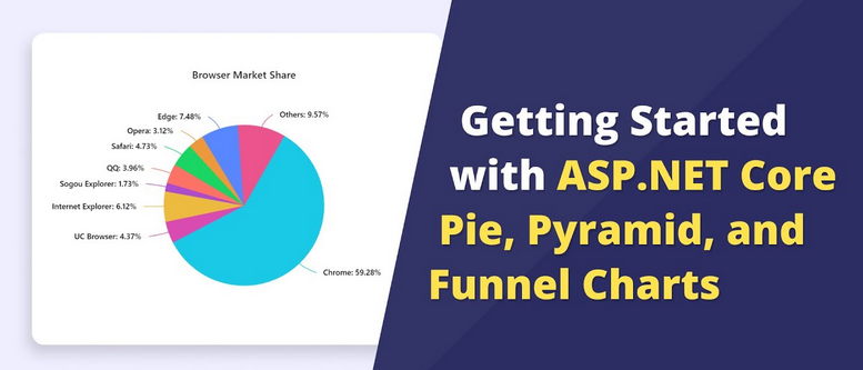 Getting Started with ASP.NET Core Pie, Pyramid, and Funnel Charts | by ...
