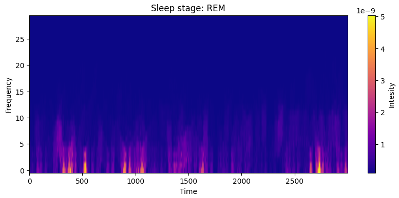 Evaluating Traditional Computer Vision Models for Automating Sleep ...