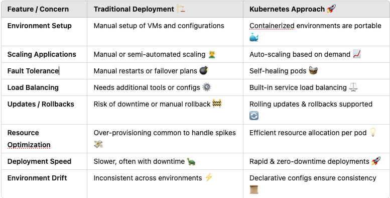 🚀 What is Kubernetes? A Beginner’s Guide to Understanding the Basics 🧠 ...