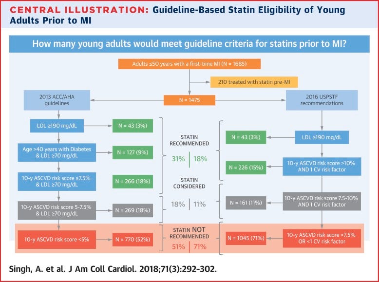 Ascvd Risk Calculator | by Treatmentguidelinesnet | Medium