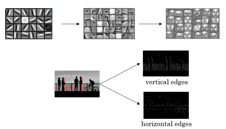 Sobel & Prewitt Filter. Merhaba, bugün görüntü işlemede en çok… | by ...