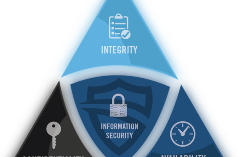 What is CIA in Cyber-Security? | CIA triad | by Virtualwiz | Medium