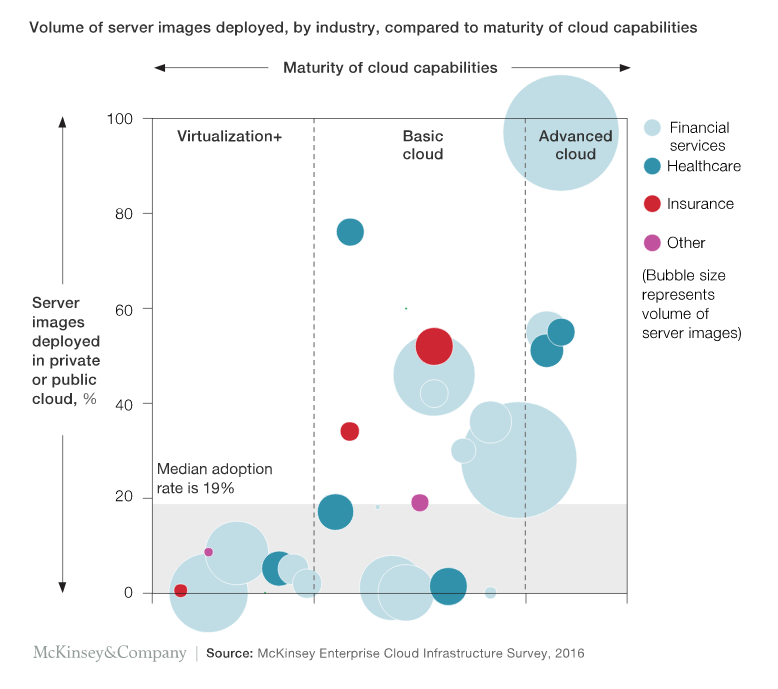 The Art of Data Storytelling: Translating Numbers into Narratives | by ...