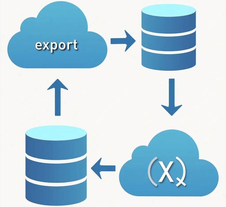 How to Export and Import a Cloud SQL Database Between Projects on Google Cloud | by Jonay Sosa ...