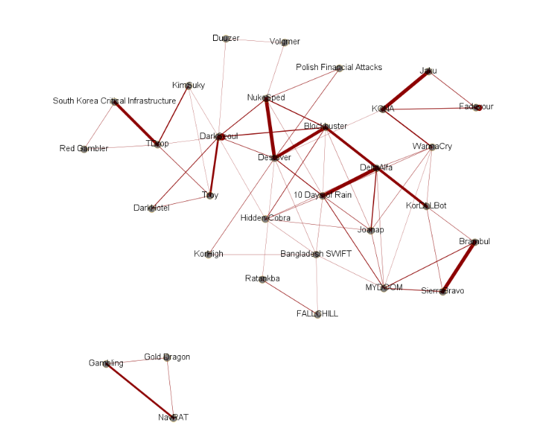 Network Science & Threat Intelligence with Python: Network Analysis of ...